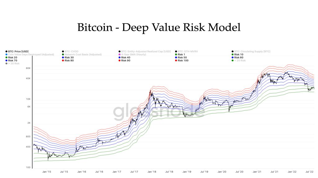 Bitcoin (BTC) Daha Ne Kadar Düşebilir? İşte Risk Haritası.. - Kripto ...