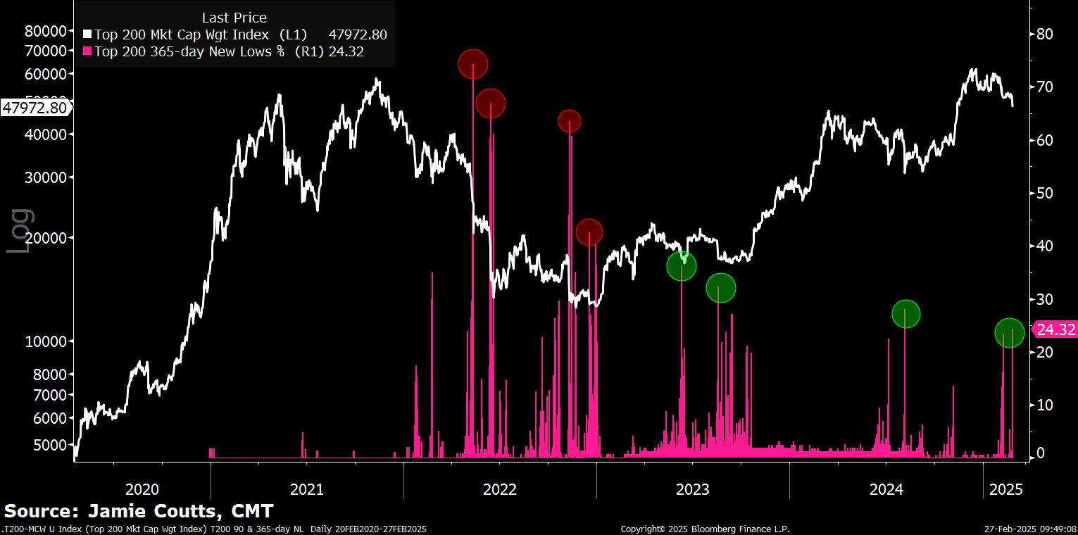 Bitcoin (BTC) Bu Seviyenin de Altına İnerse Gerçekten Ayı Başlayabilir ...